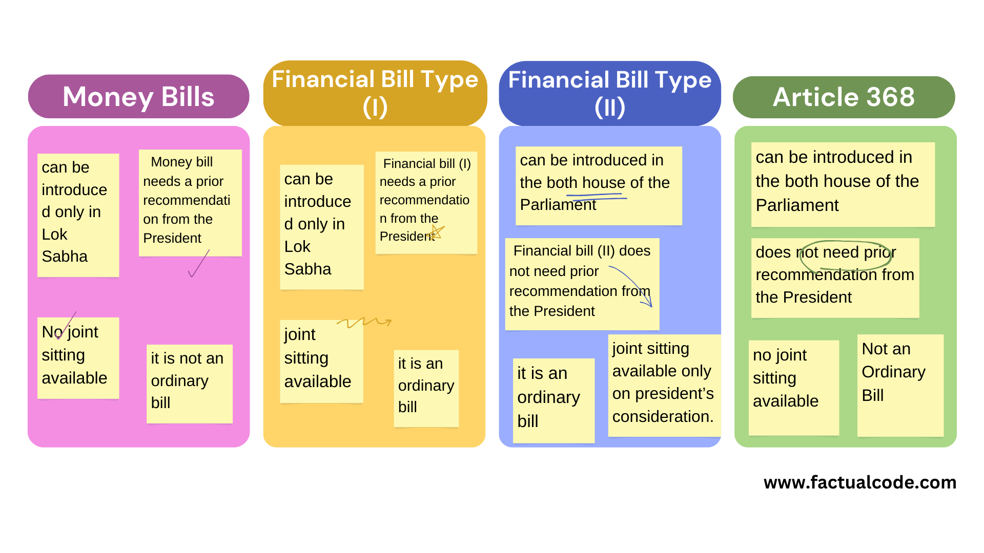 How Laws Are Made In India? – Factualcode.com