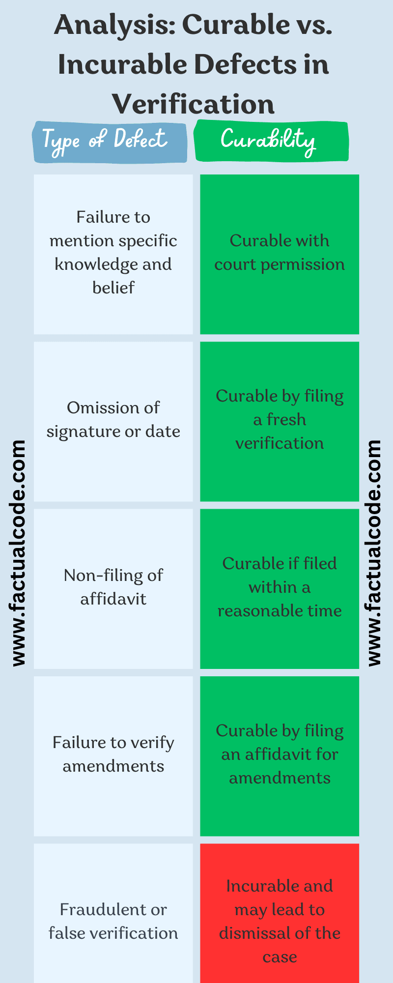 A Note On 'Verification Of Pleadings' Under CPC – Factualcode.com