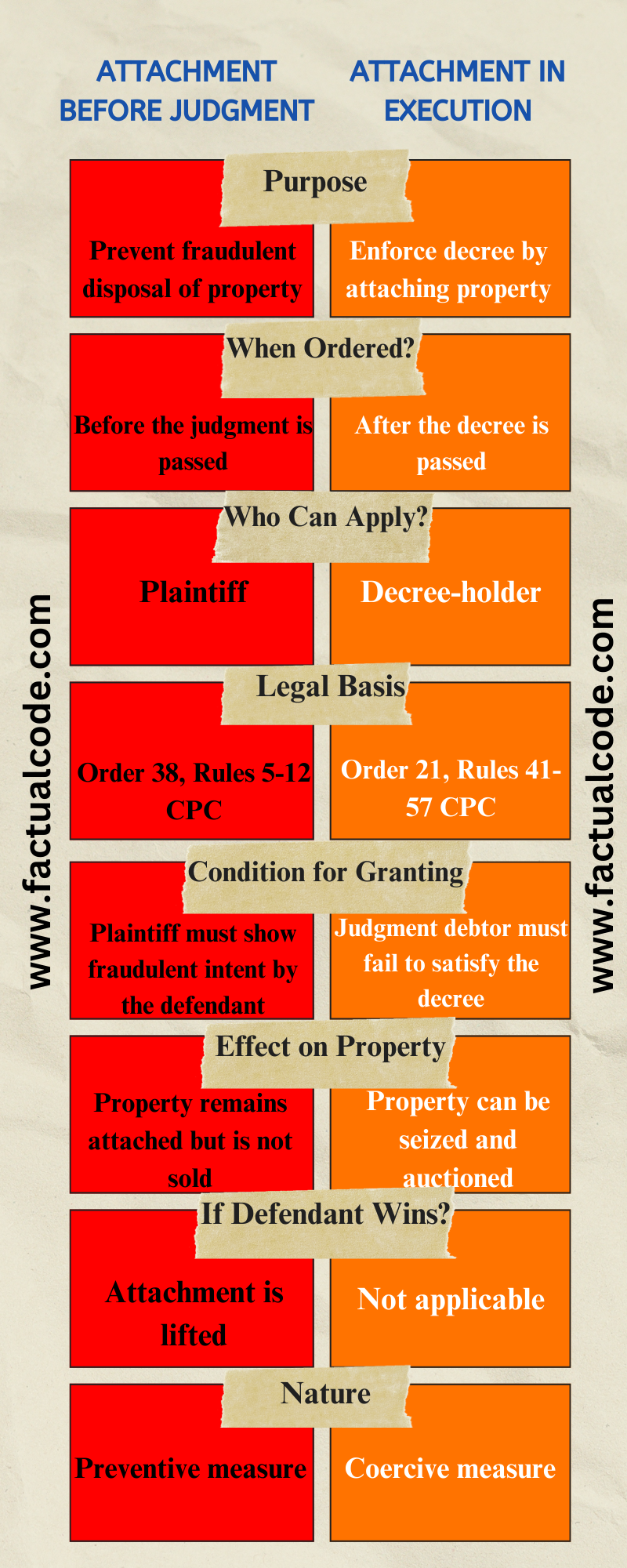 Differences Between Attachment Before Judgment And Attachment In Execution – Factualcode.com