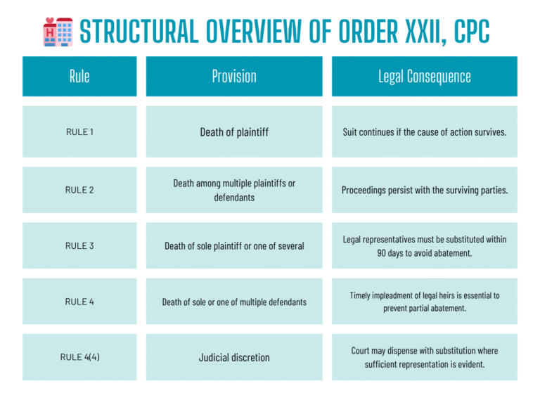 The Legal Doctrine Of Abatement In Civil Proceedings: Abatement Of Suit Order 22 – Factualcode.com
